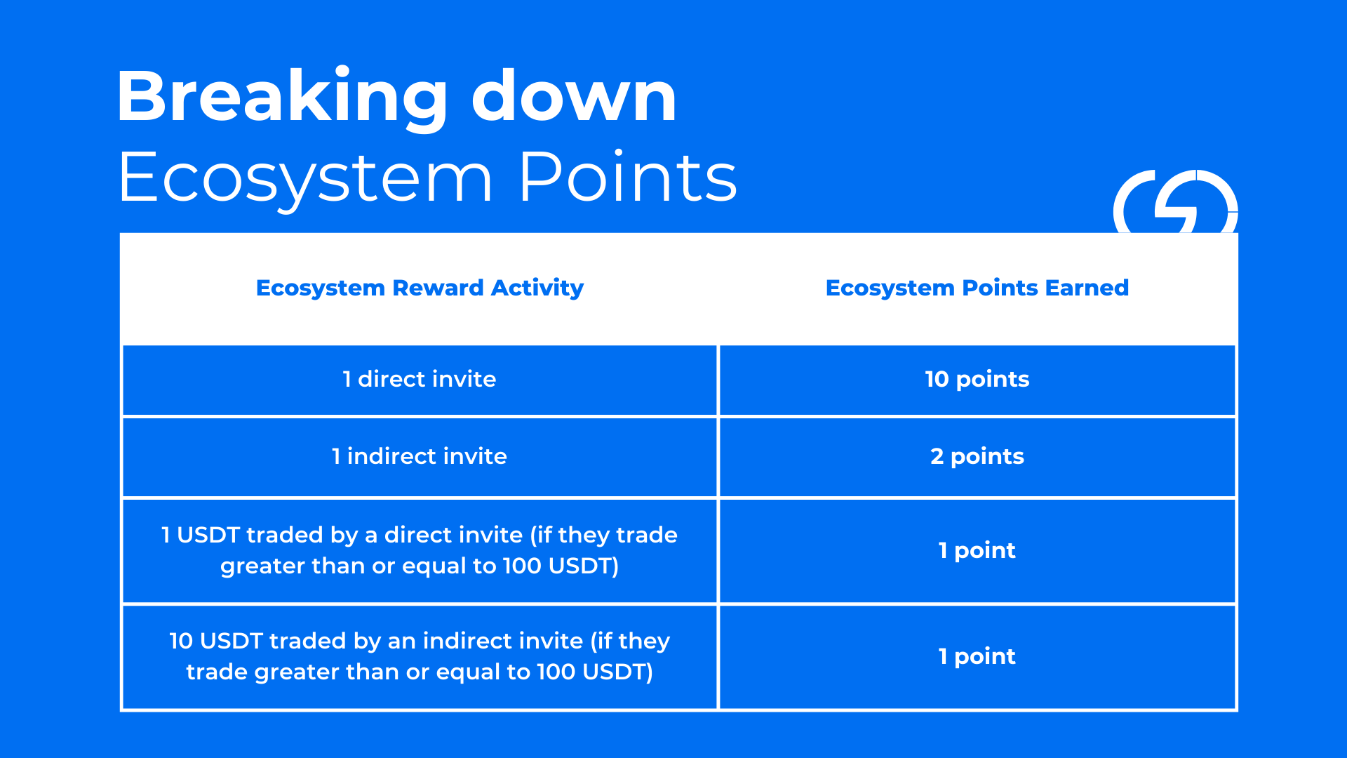 Earn future airdrops with Grvt Reward Program