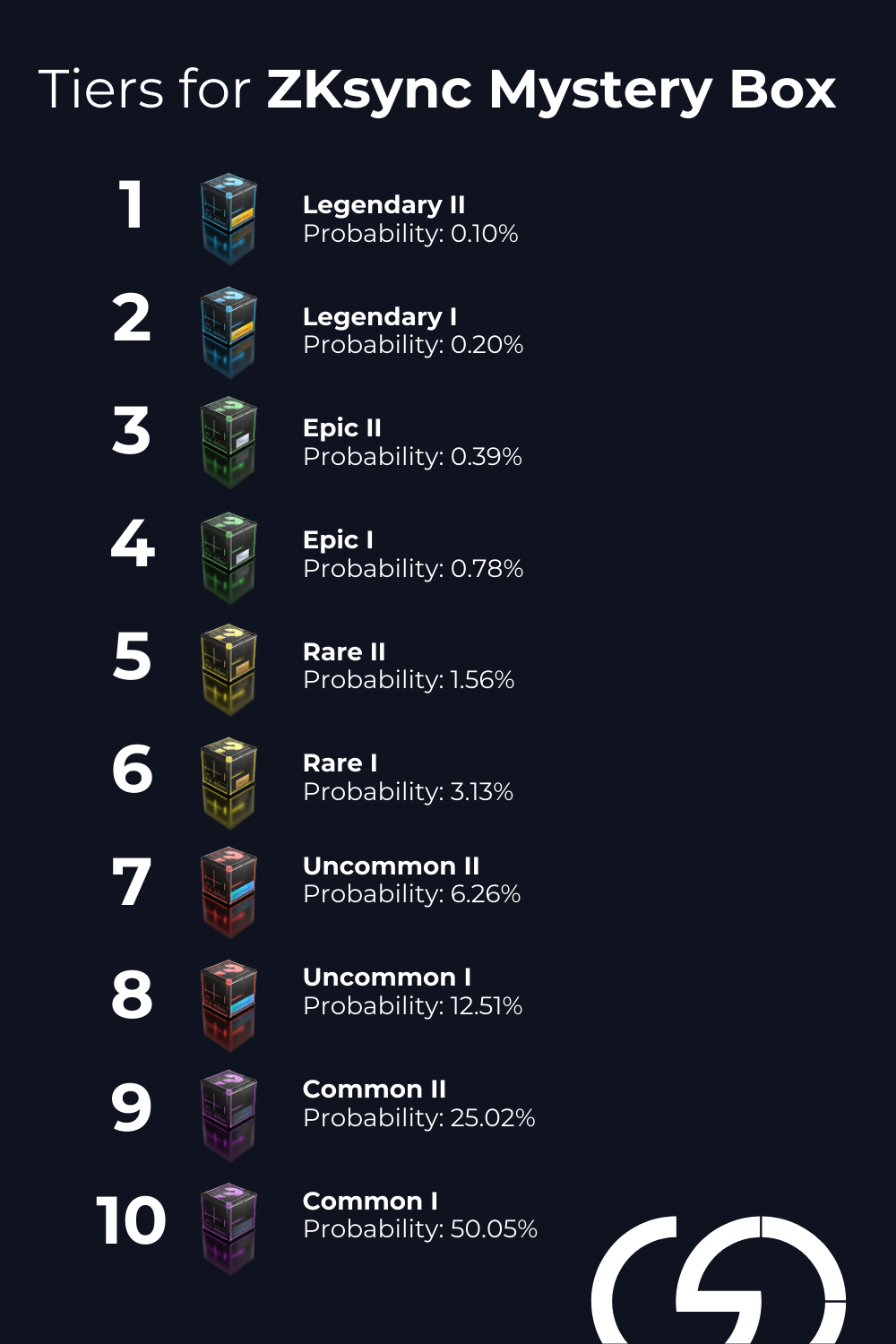 Earn $ZK on GRVT with the ZK Reward Program