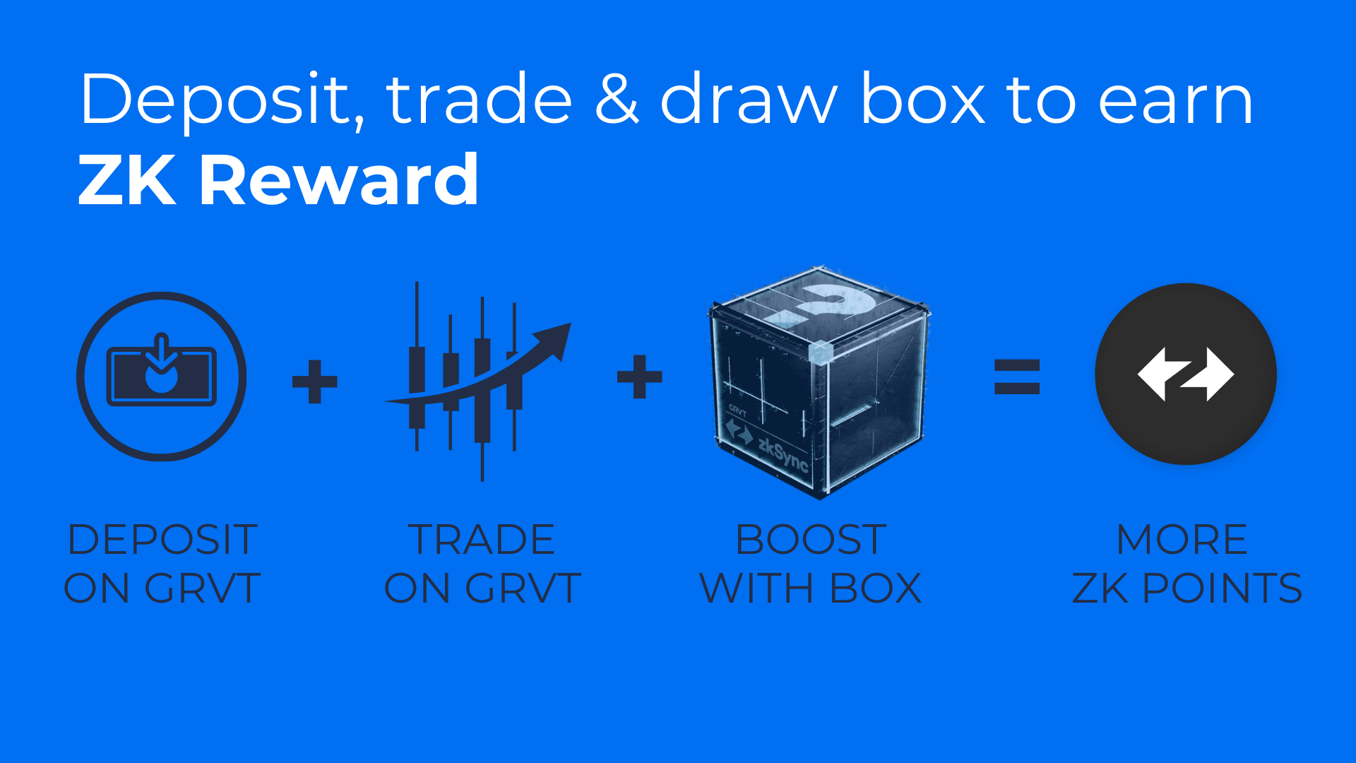 Earn $ZK on GRVT with the ZK Reward Program