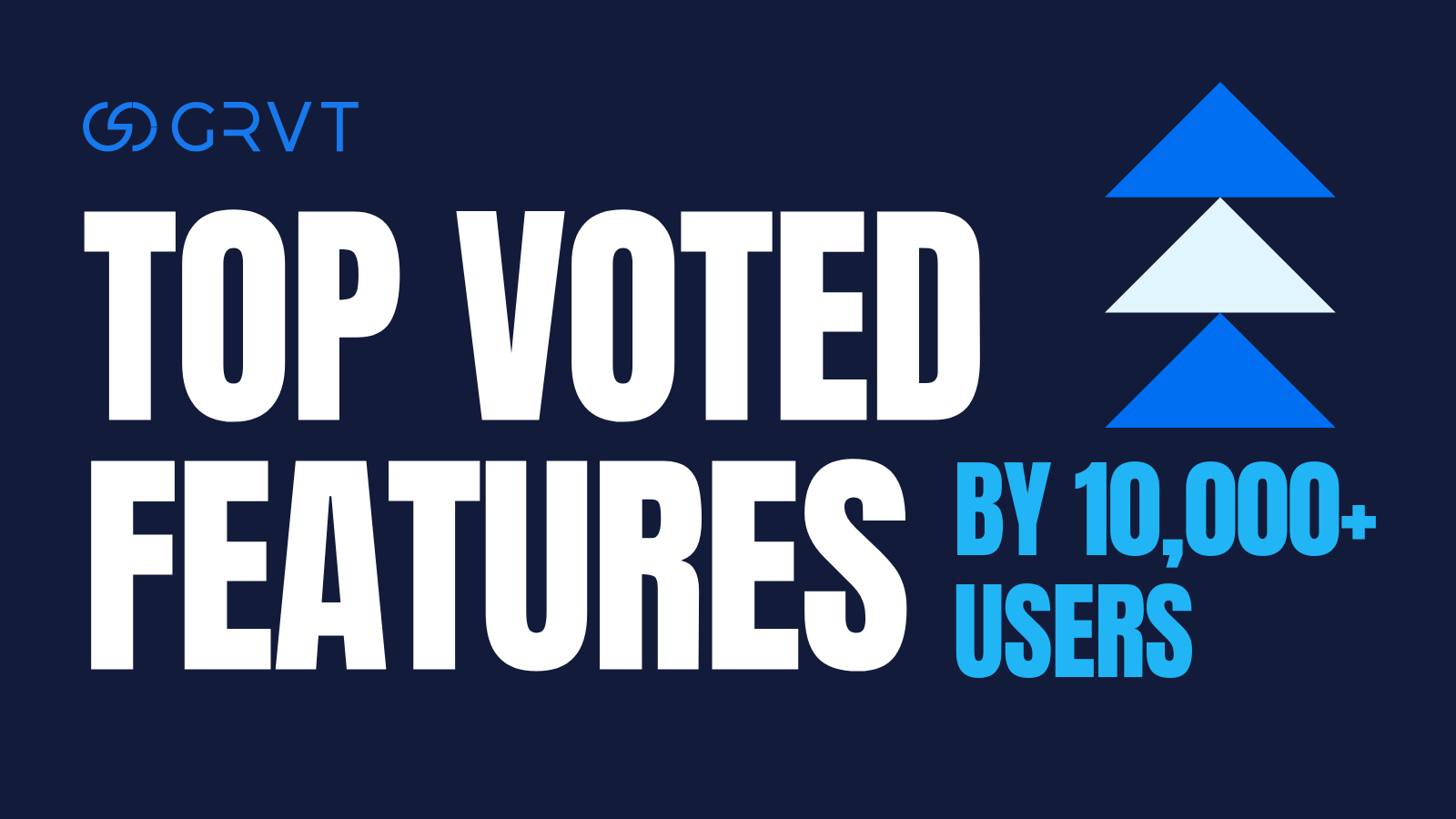 GRVT Launches Configurable Leverage for Community