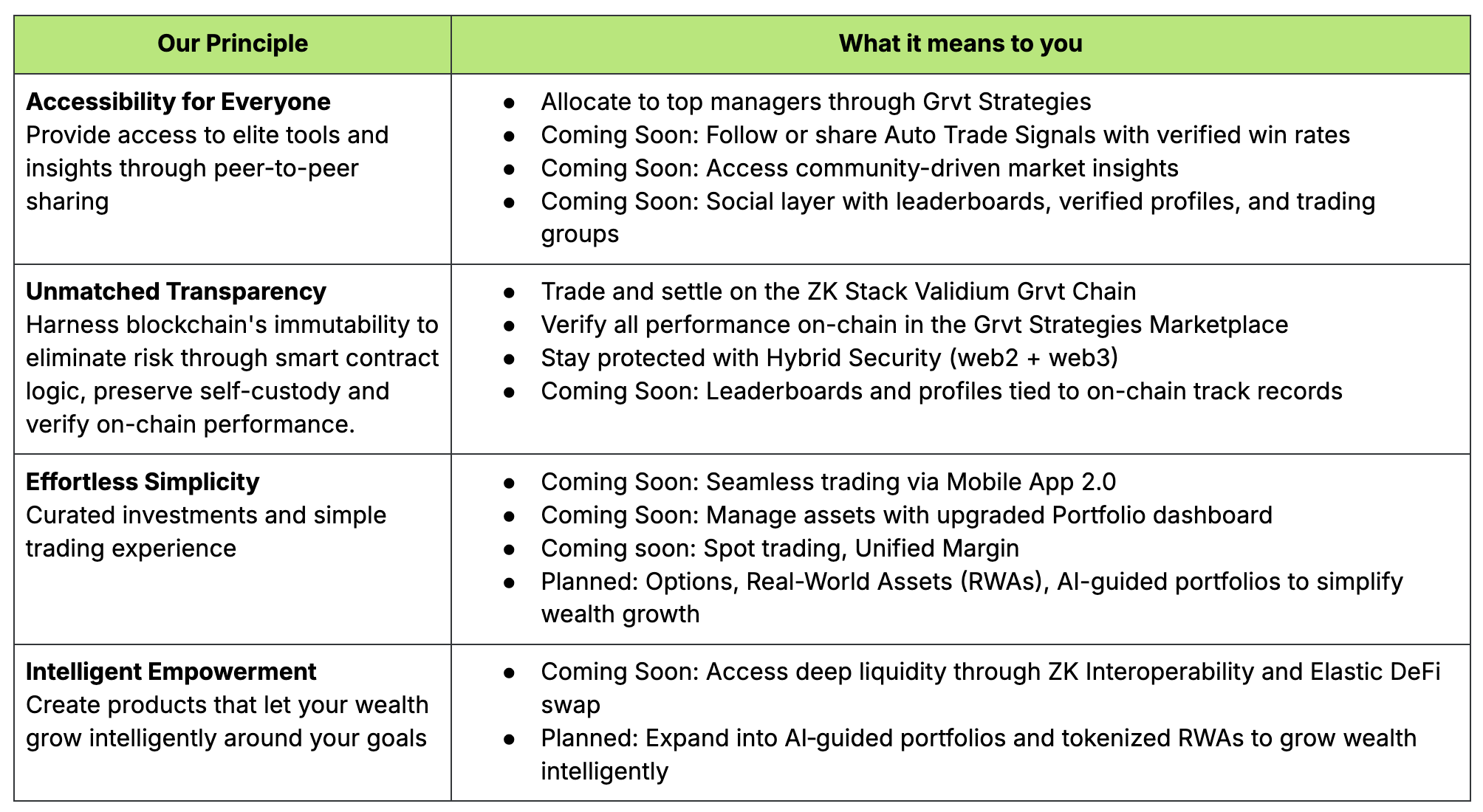 Grvt: Finance That Just Flows