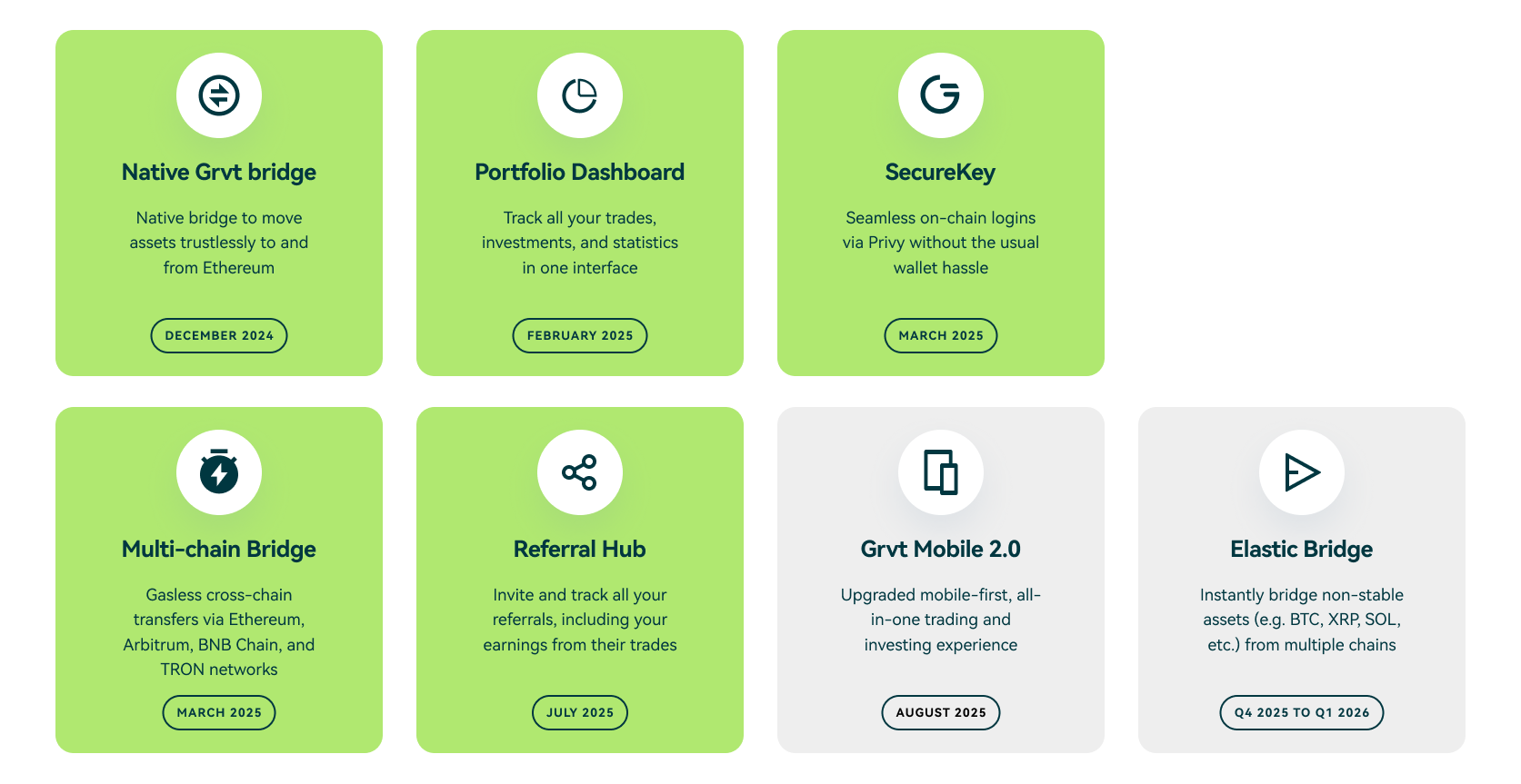 Grvt: Finance That Just Flows