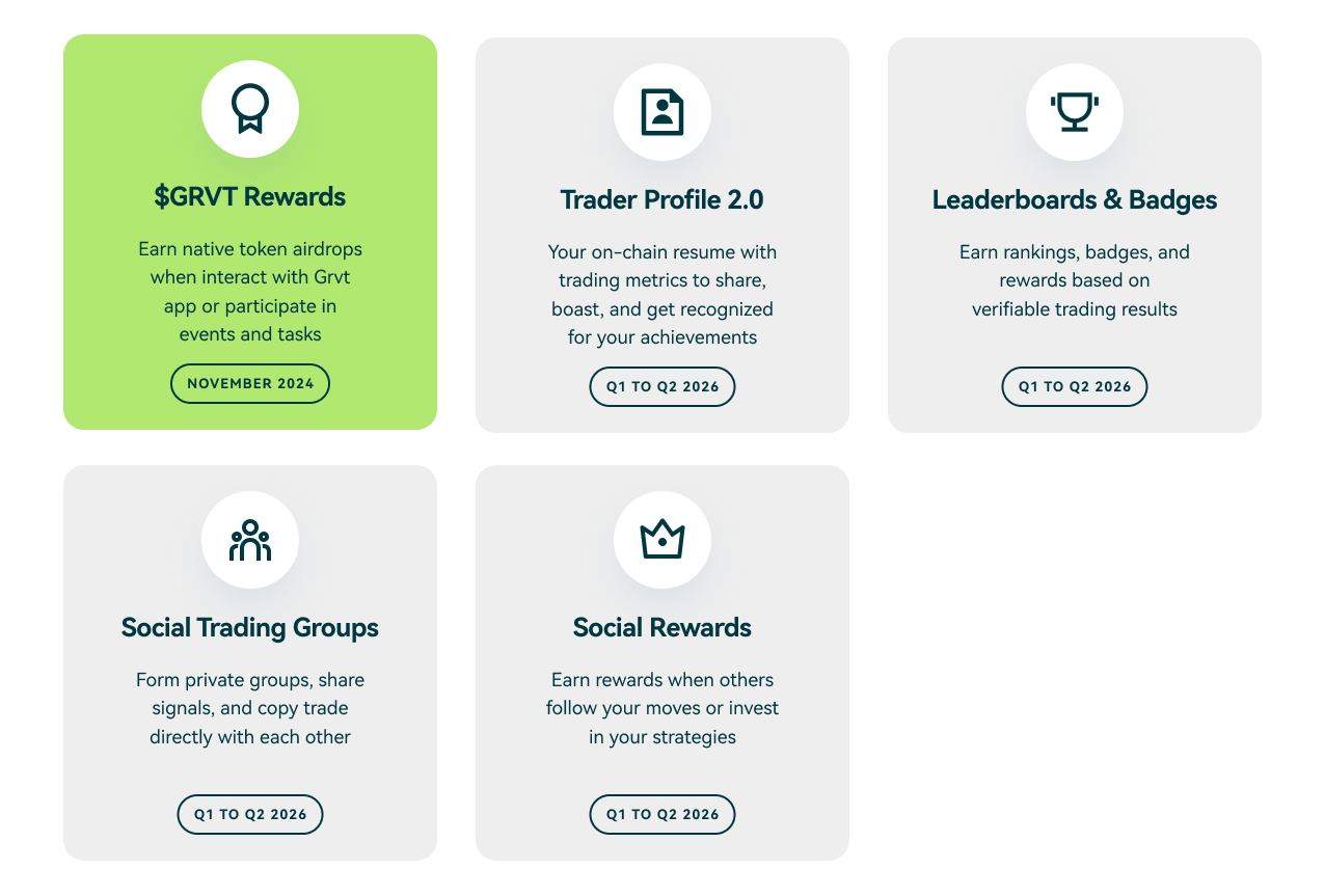 Grvt: Finance That Just Flows