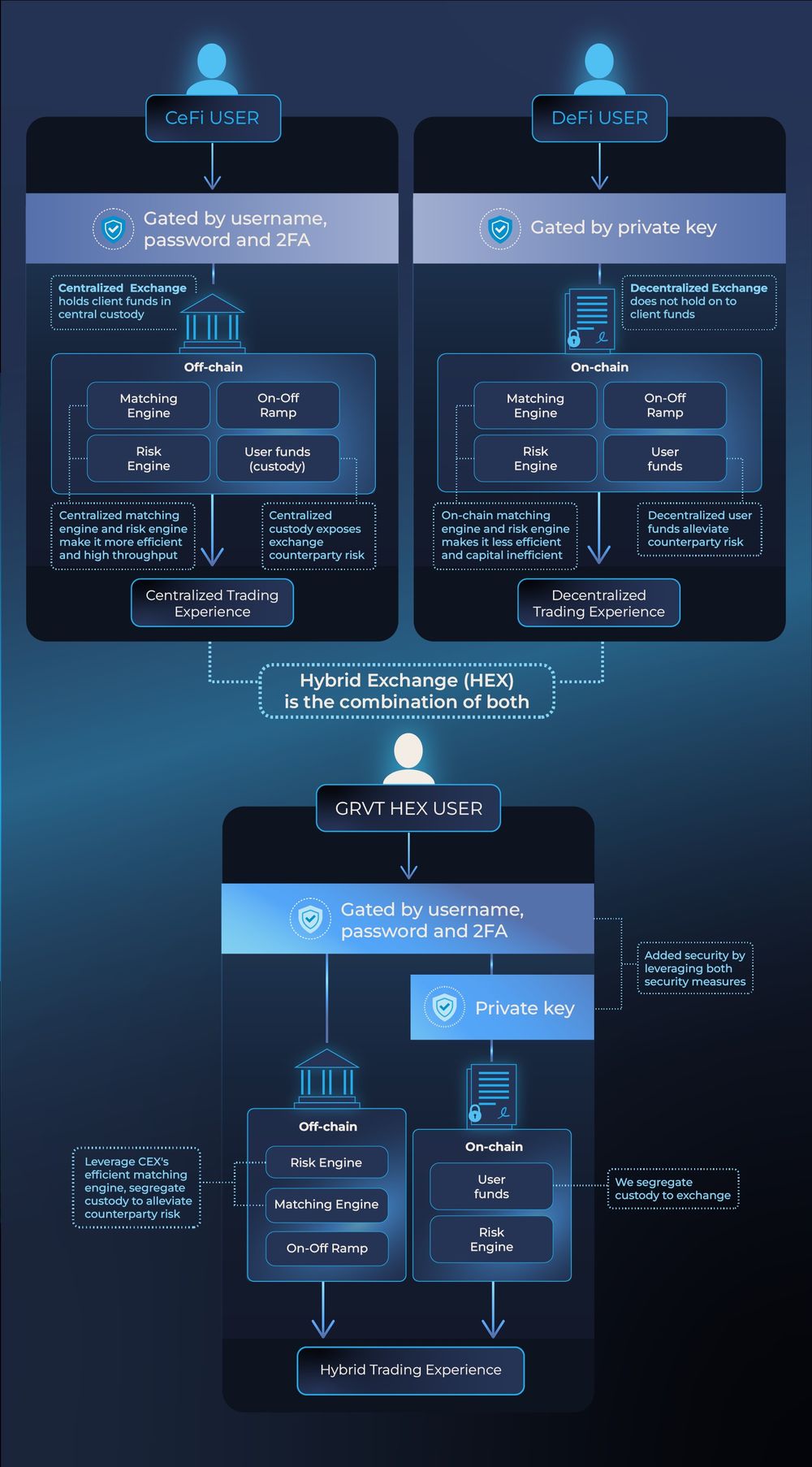 Taking a Closer Look at Our Pioneering HEX Architecture